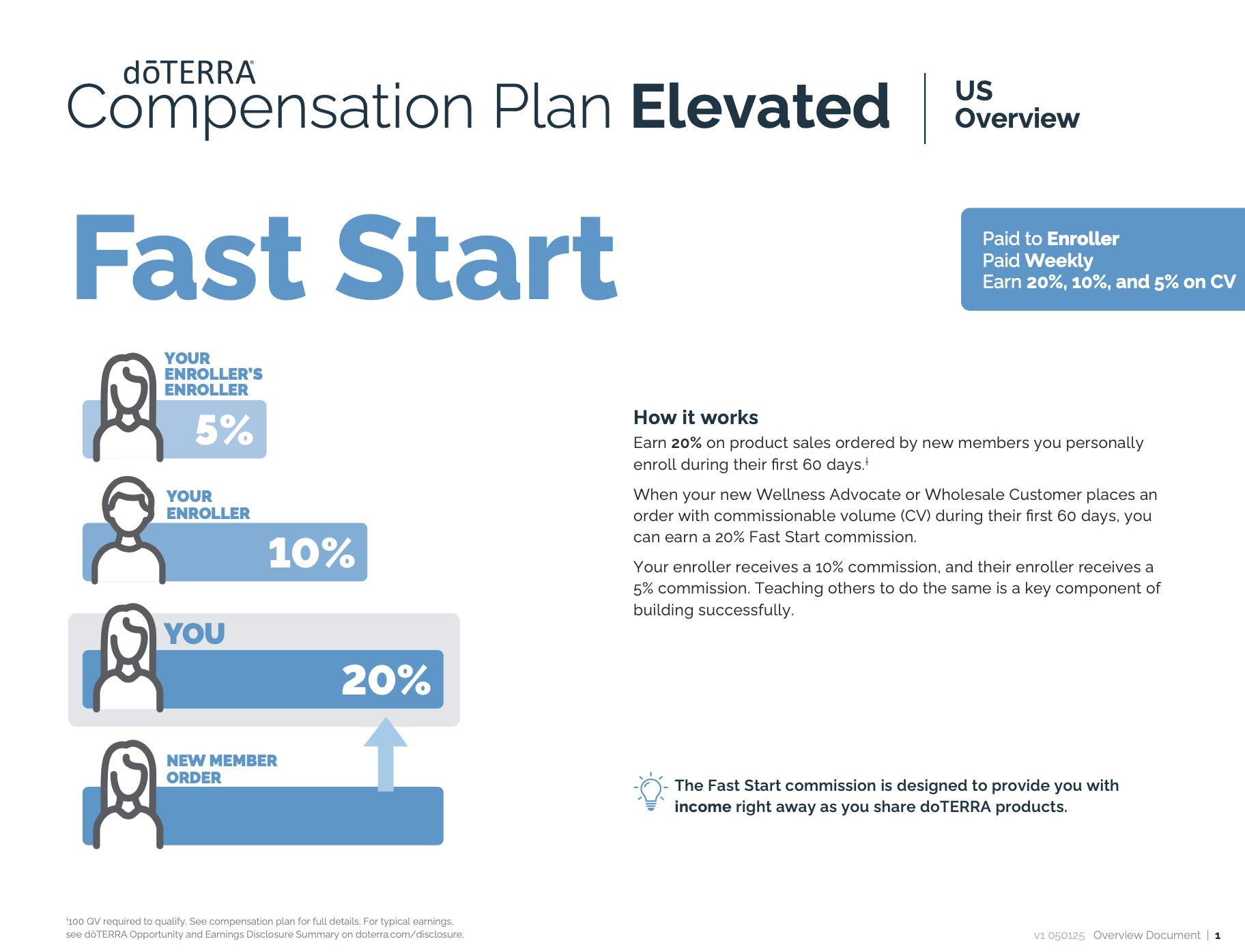 Compensation Plan - Oils Network