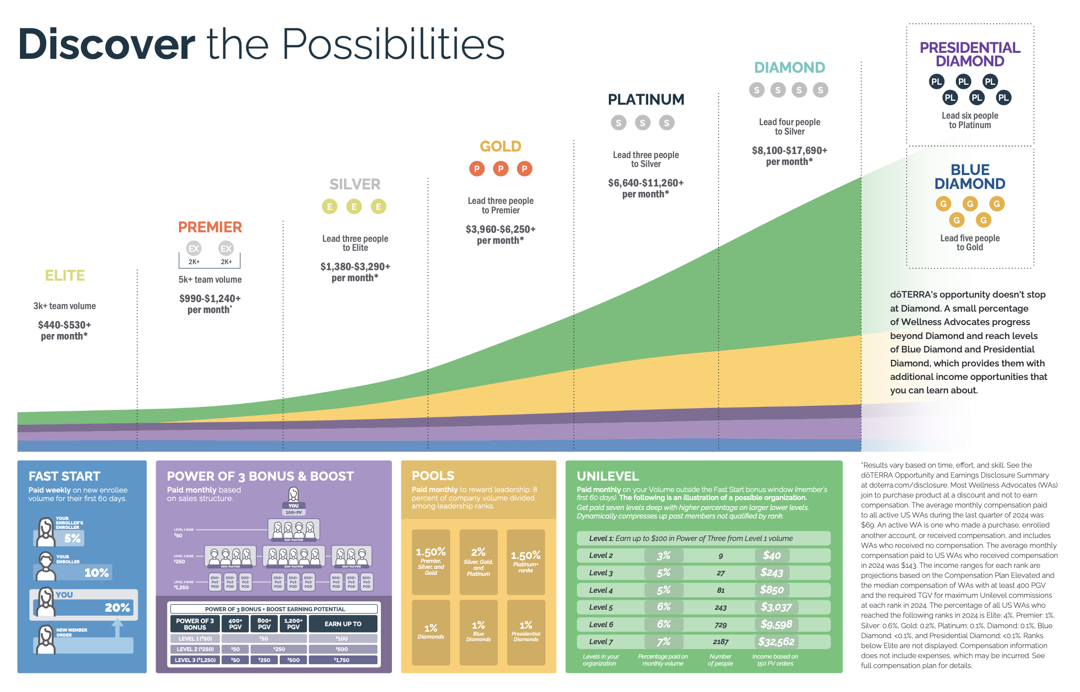 Compensation Plan - Oils Network